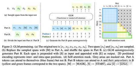 Chatglm的浅薄解析 知乎