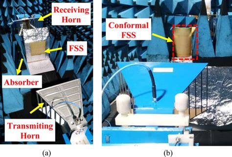 Experimental Setup To Measure The Transmission Coefficients Of The Fss