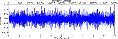 Acoustic Data For O 7 2 Download Scientific Diagram