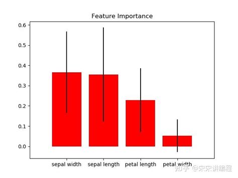 千锋Python利用scikit plot可视化机器学习模型 知乎