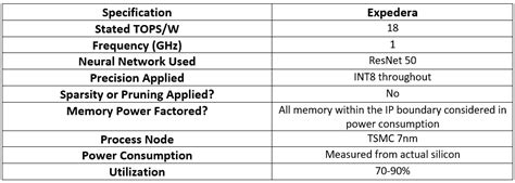 Measuring Npu Performance Edge Ai And Vision Alliance
