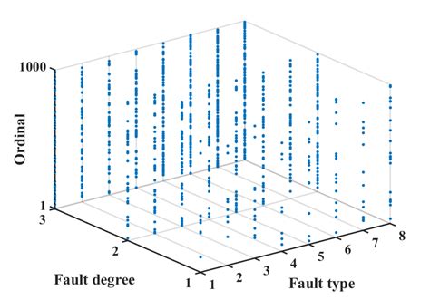 Layered Random Fault Injection Method For The Air Braking System Based On Multiple Markov Chains