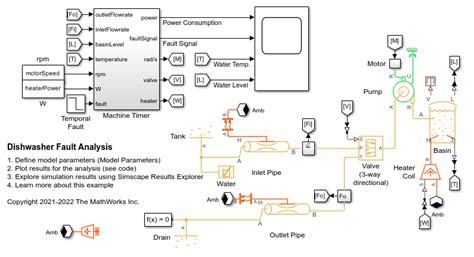 dishwasher fault analysis matlab and simulink mathworks switzerland
