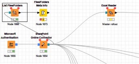 Share Point Node And Reading The Last Modified Version Of The File