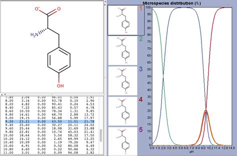 Theory Of Aqueous Solubility Prediction Chemaxon Docs