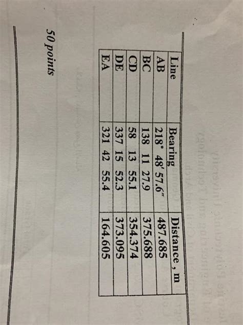 Solved 3 A Closed Loop Traverse Abcdea Has The Following