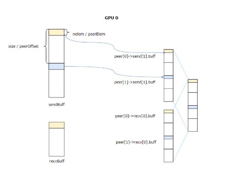 14 Nvlink Sharp · Main