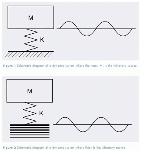 Isolator Selection Guide Db Engineering