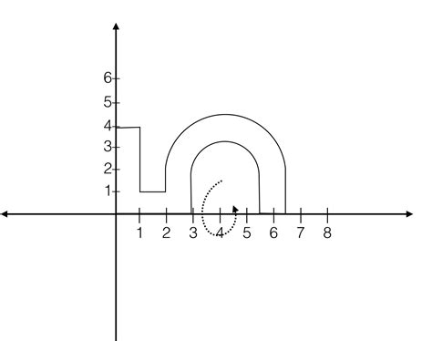 1368 Best X Axis Images On Pholder Dataisugly 3 Dprinting And Fix My Print