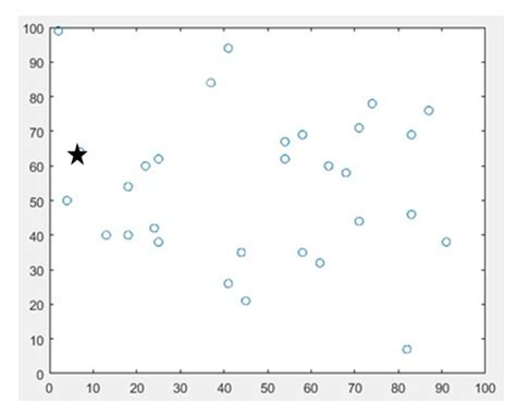 A New Last Mile Delivery Approach For The Hybrid Truck Multi Drone