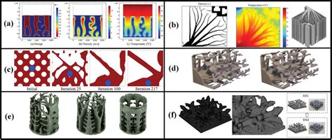 Topology Optimization Of Air Cooling Structures A Density‐based Download Scientific Diagram