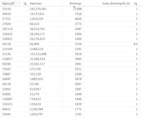 Filtering Rows Without Remove From The Table Qlik Community 2063768