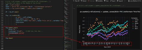 Python Plotlyで散布図 Scatter Plots を作成する Plotly Express Plotly Graph