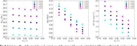 Figure 9 From Apsidal Motion In The Massive Binary Hd 152248 Semantic Scholar