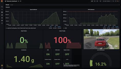 Telemetry Service For Assetto Corsa Video Game Using Grafana Dashboards Rgrafana