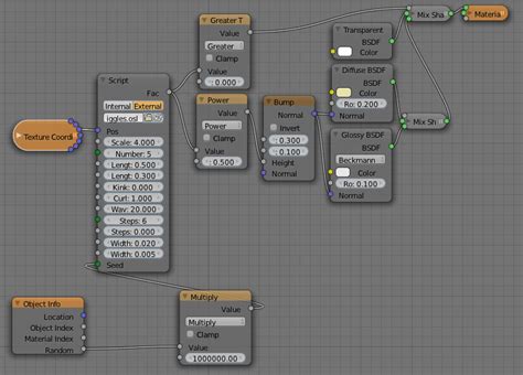 Small Blender Things Wiggles Noodles Shader For Osl