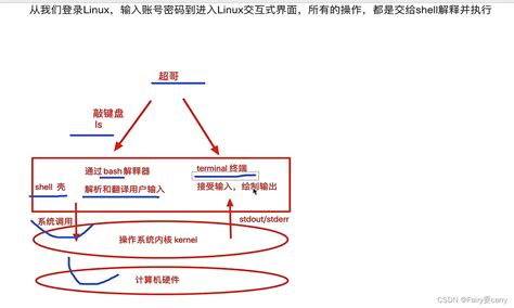 Shell Csdn博客 Shell Csdn博客