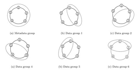 分布式 Faq · Issue 2270 · Apacheiotdb · Github