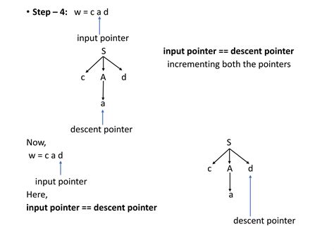 Non Predective Parser Ppt Free Download
