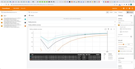 Differential Privacy And Federated Learning For Medical Data Towards Data Science