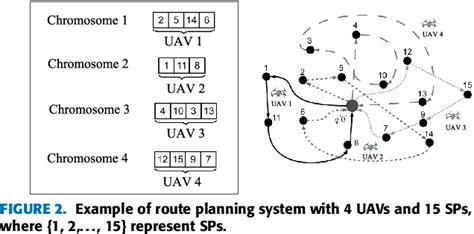Figure 2 From A Novel Genetic Trajectory Planning Algorithm With Variable Population Size For