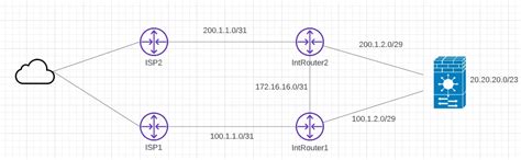 Bgp Internet Edge Netprepare