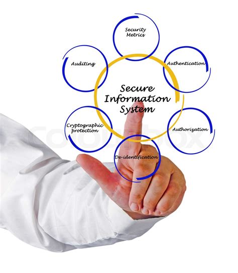 Secure Information System Stock Image Colourbox