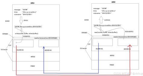 【linux】深入理解网络编程：应用层自定义协议、序列化、tcp粘包问题与socket封装自定义报文分隔符避开常规 Csdn博客