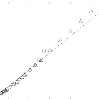Peak Correlation Amplitude Normalized By Hydrodynamic Pressure Scale As Download Scientific