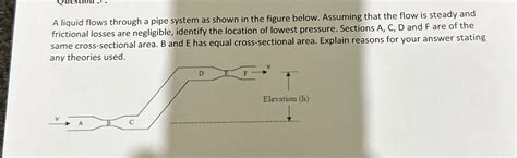Solved A Liquid Flows Through A Pipe System As Shown In The Chegg
