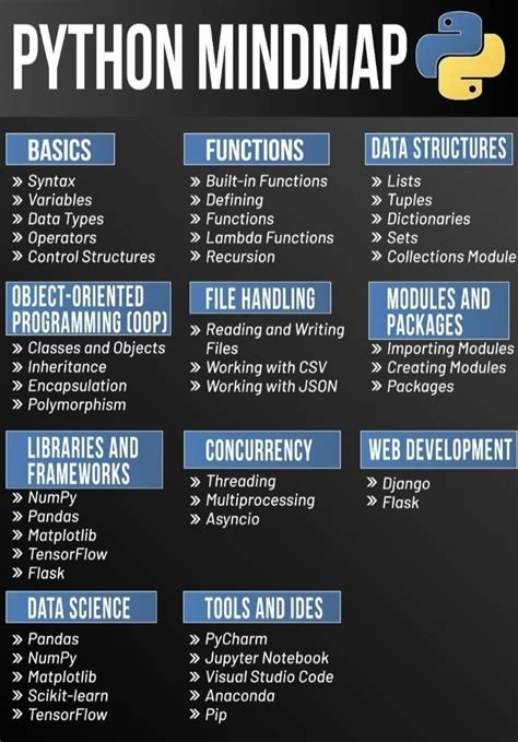 digital nexus ai on linkedin python programming coding datascience