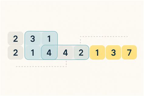 algorithm definition types and key characteristics by codingstreets