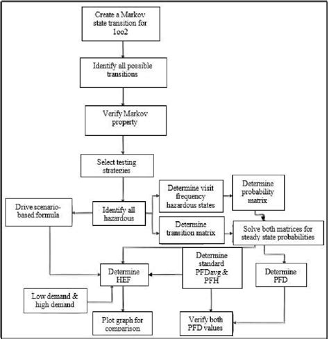 Figure 2 From A Consistent Analytical Method To Assess Reliability Of Redundant Safety