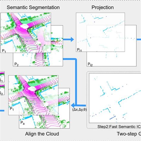 Yong Liu Professor Doctor Of Philosophy Zhejiang University Hangzhou Zju Institute Of