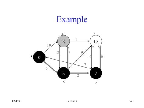 Single Source Shortest Path Algorithmppt