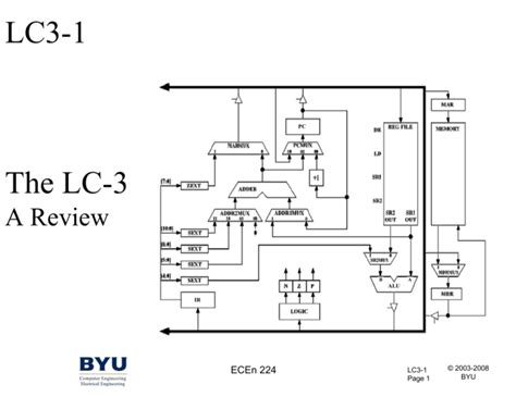 Lc 3 Architecture Review Von Neumann Model And Isa