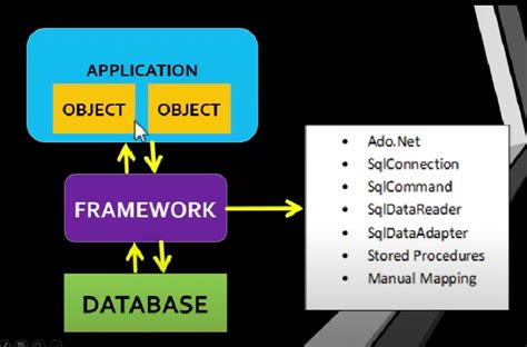 Entity Framework In Net Core 60 Code First And Database First Approach Dev Community