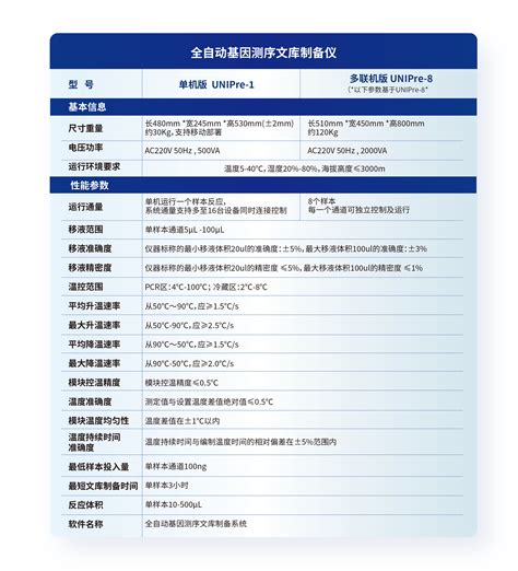 全自动基因测序文库制备系统 铭毅智造科技有限公司