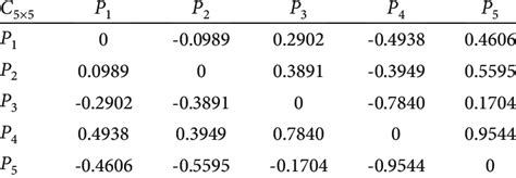 Optimal Transfer Matrix C 5×5 Download Scientific Diagram