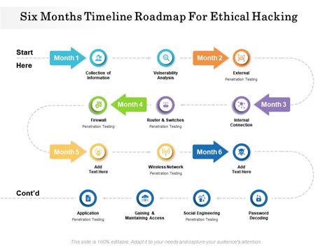 Six Months Timeline Roadmap For Ethical Hacking Presentation Graphics