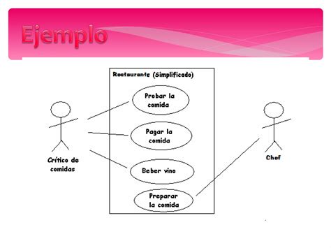 Diagramas Uml Ppt