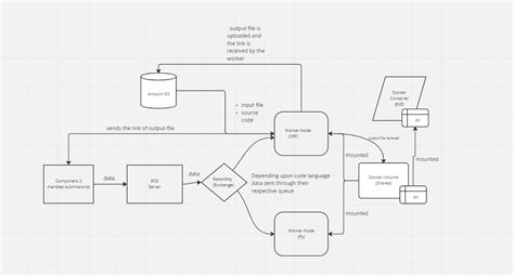 Github Ryuusama Remote Code Execution Engine