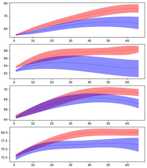 Applied Sciences Free Full Text Extending Partial Domain Adaptation Algorithms To The Open