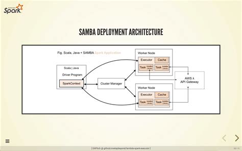 Markdown Presentations For Everyone By David Russell Gitpitch Medium