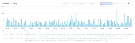 Intro To Explore Docs