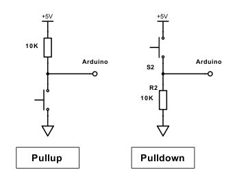 Comment fonctionne une entrée Français Arduino Forum