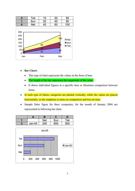 Module 6 2 Type Of Excel Chart Doc Computing Technology And Computing
