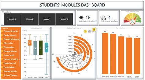 Joseph Komolafe On Linkedin Data Dataanalytics Datascience Powerbi
