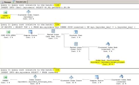 Performance Impacts Of Partitioning Dml Triggers Sqlservercentral