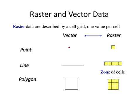 Ppt Spatial Analysis Using Grids Powerpoint Presentation Free Download Id1970841